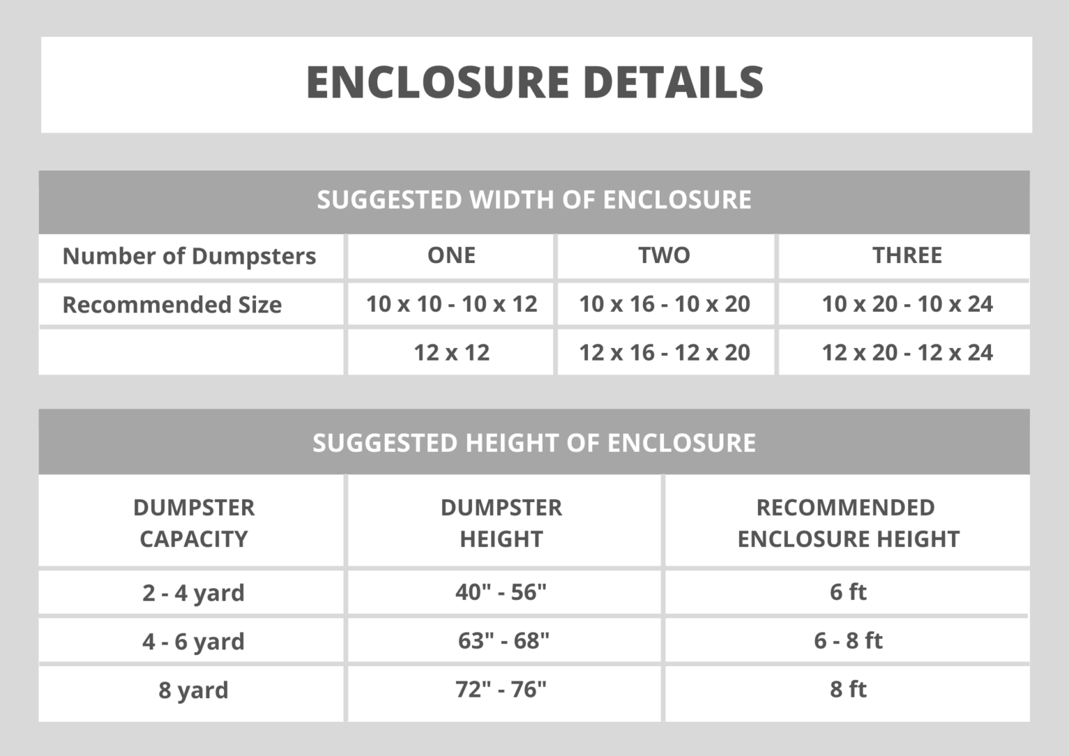 Remodel With MODULAR - Choice Enclosures