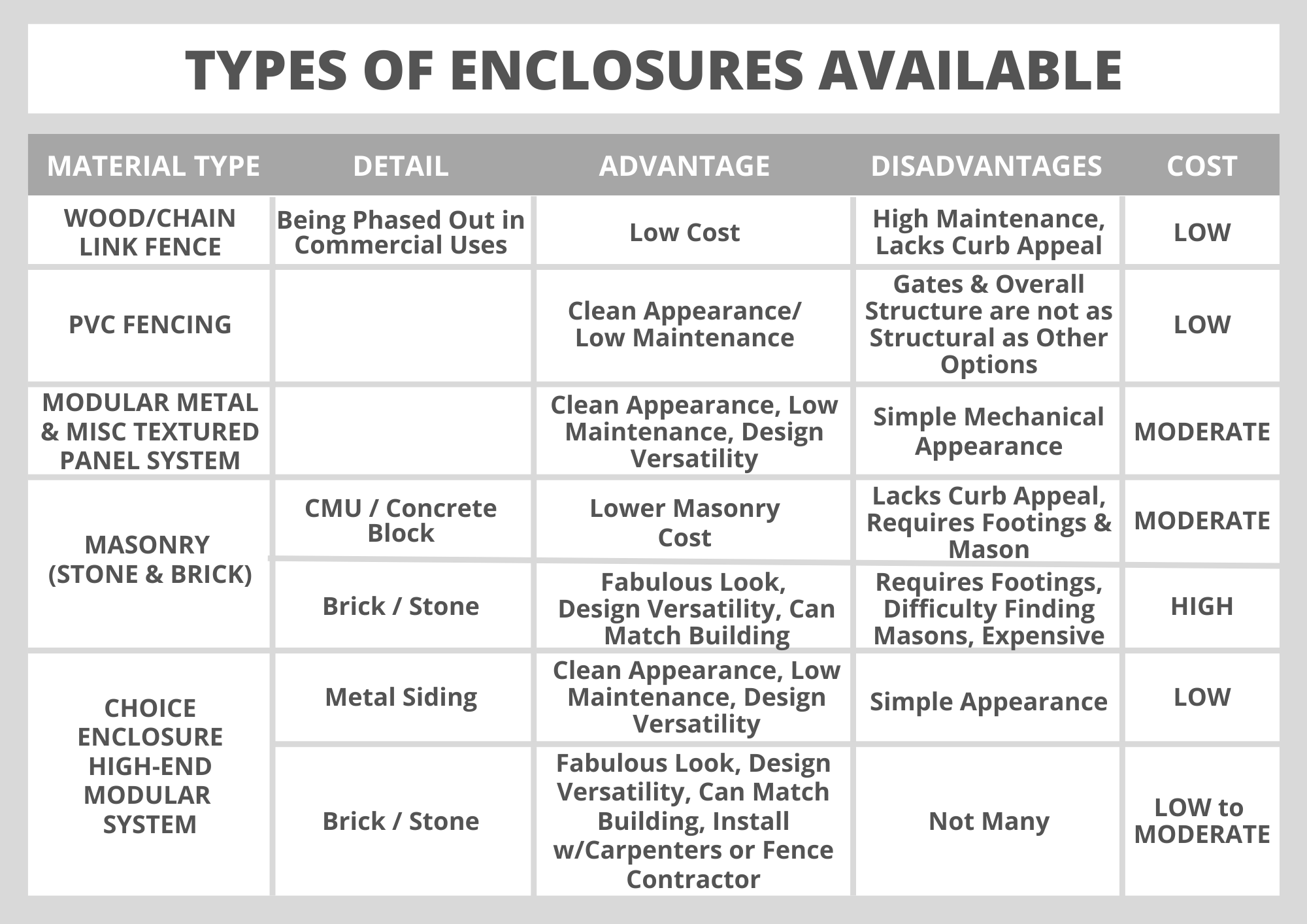 Remodel With MODULAR - Choice Enclosures